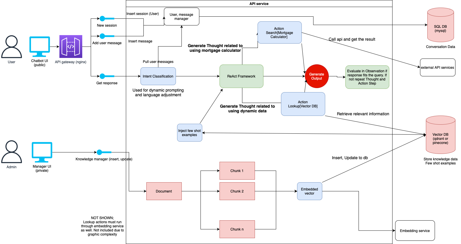 React Prompting How We Prompt For High Quality Results From Llms Chatbots And Summarization 